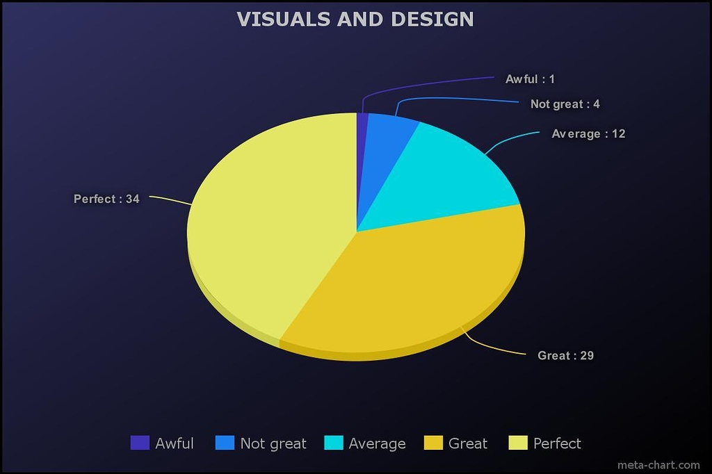 Gargos Impression Poll 📈 - Page 9 - General Discussion - Killer ...